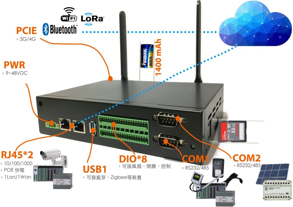 SG221X – 4G LTE Controller - MaxLong Technology Co., Ltd.