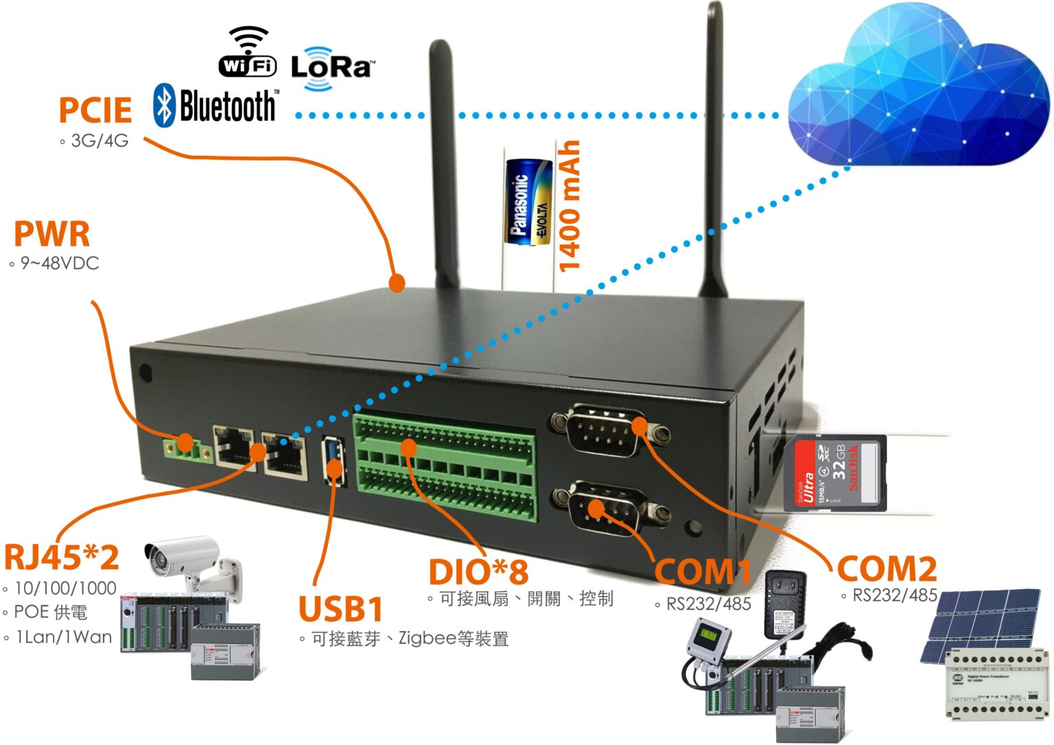 SLG221X – LoRa + LTE 控制器 - MaxLong Technology Co., Ltd.