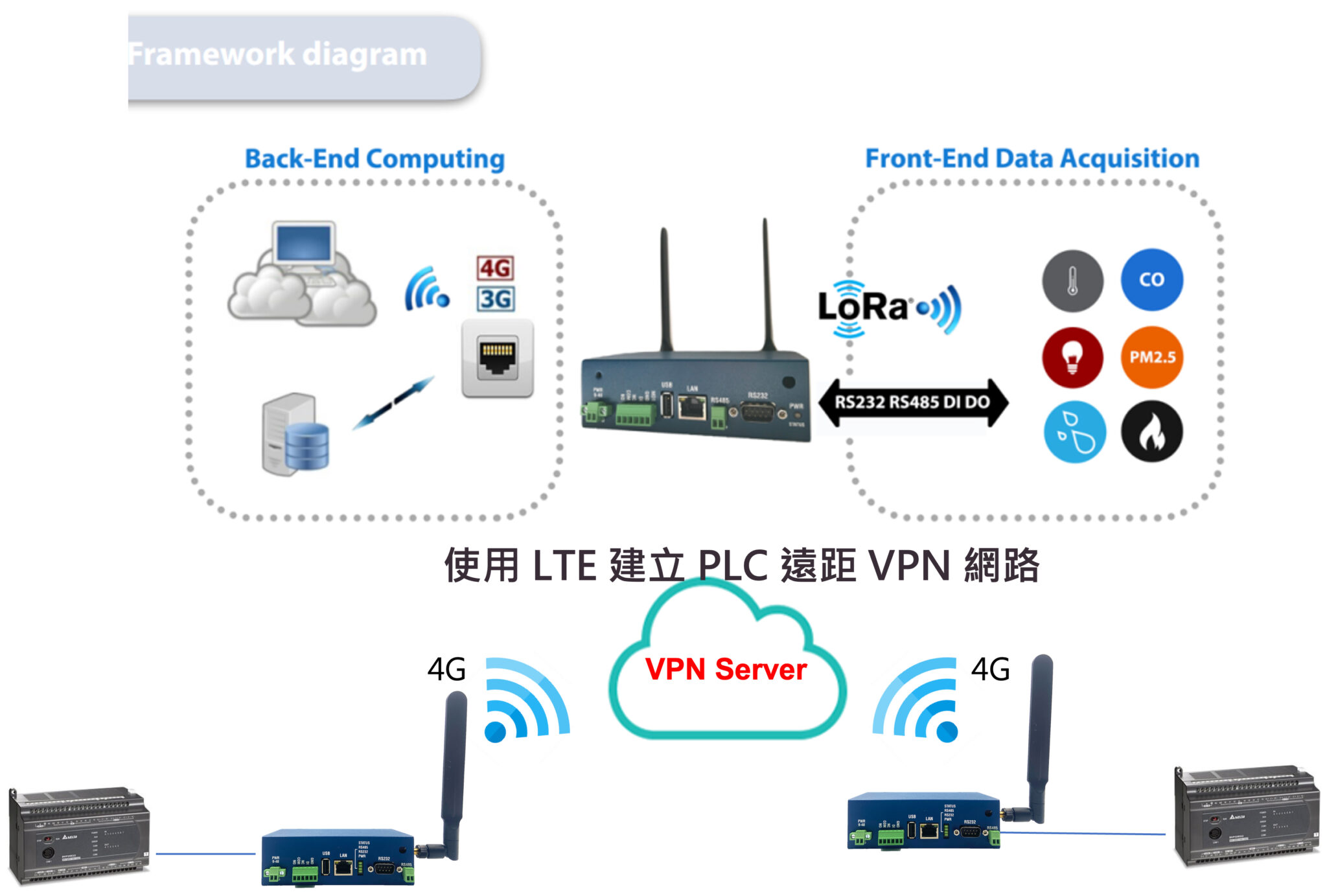 SG1211A – 4G VPN Controller - MaxLong Technology Co., Ltd.